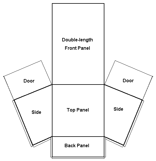 Tents and Shelters of All Types